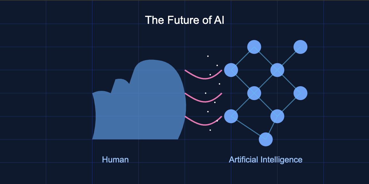 Beyond The Hype What Are The Dangers Of Ai